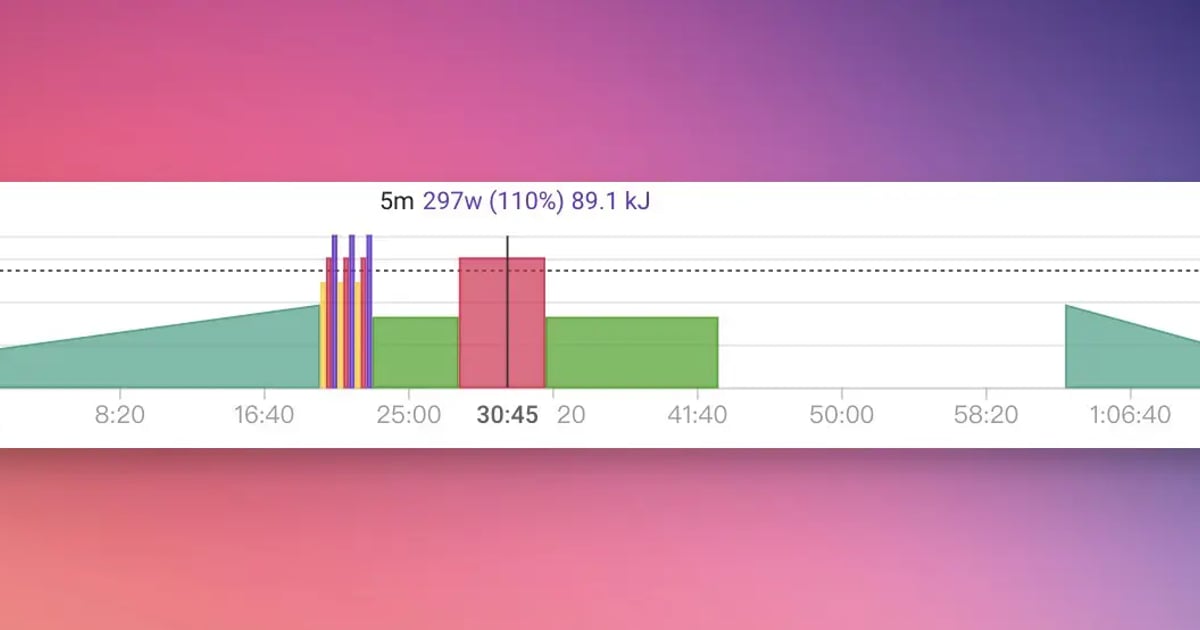 你的 FTP 测试结果：准确度可能只有你想象的 80% | sumulige