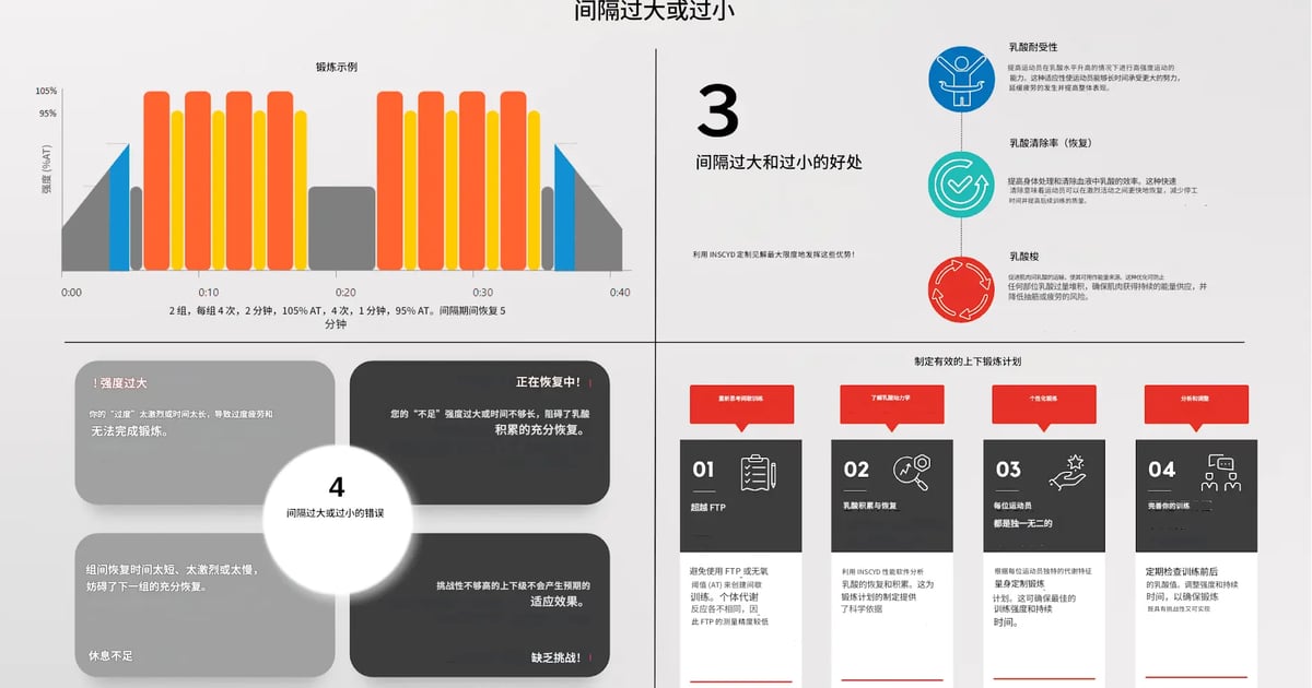 骑行训练中最大的错误！ | sumulige