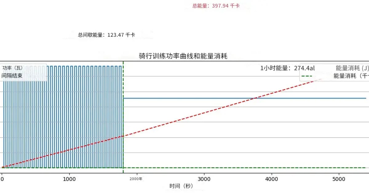 训练计划：提升耐力 | sumulige