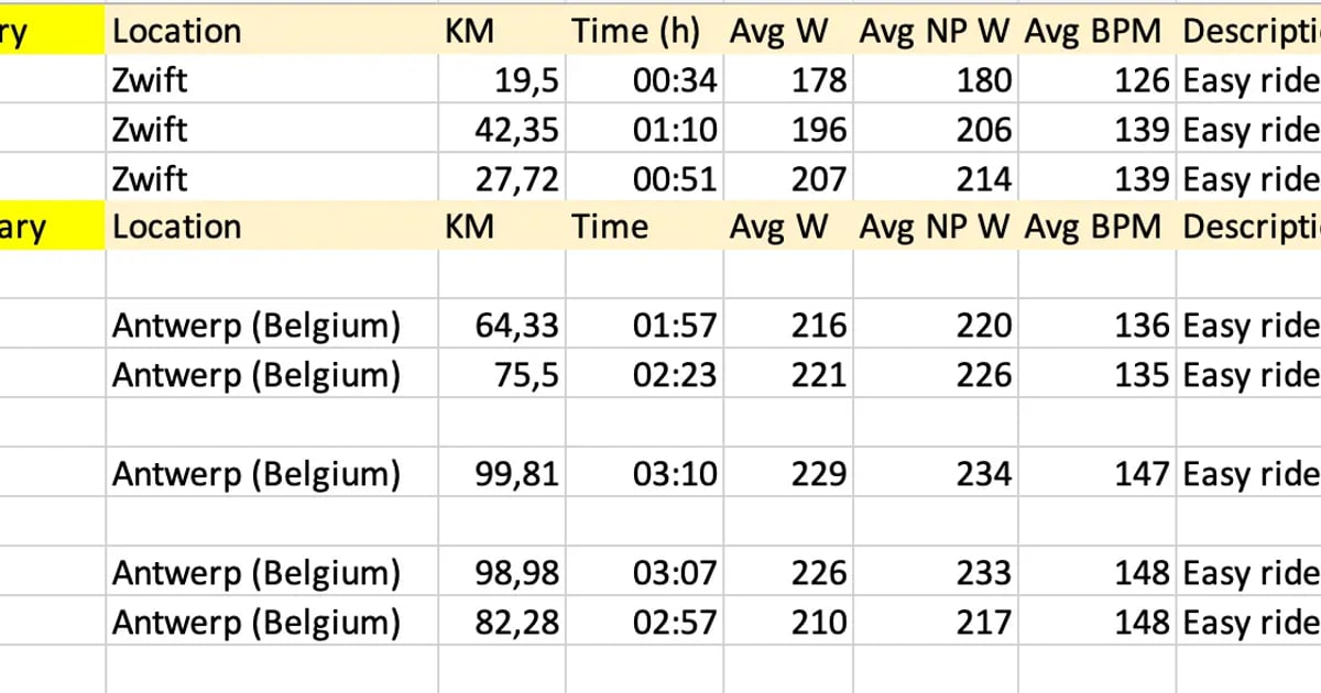 2022 年范德普尔他是如何备战米兰-圣雷莫的，附带训练计划。 | sumulige