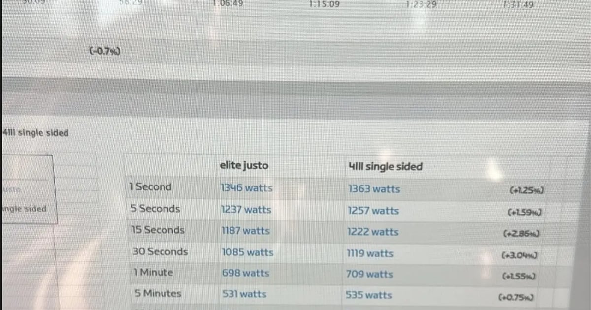 如何达到 20 分钟 510 瓦，3 小时 370 瓦的惊人功率？ | sumulige