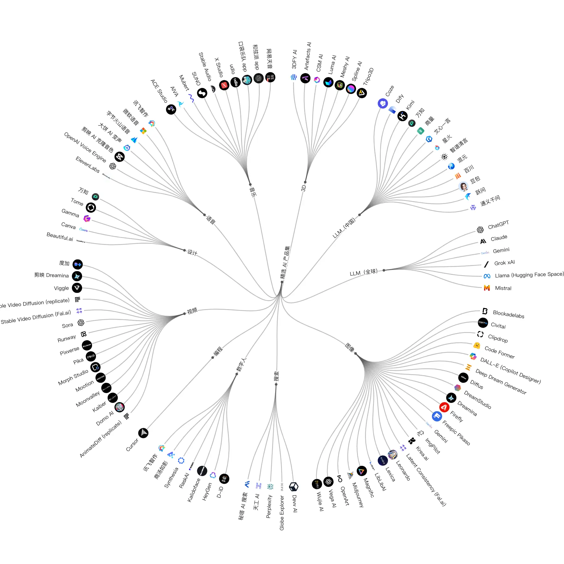 Latent Box：聚焦 AI、创意和艺术领域的精选合集 | AI工具派